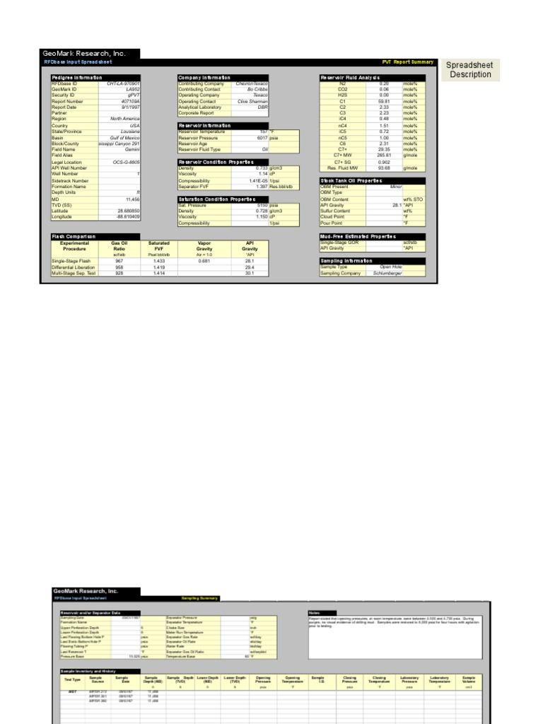 Geomark Research, Inc.: Spreadsheet Description | PDF | Petroleum ...