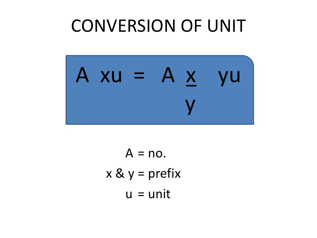 Conversion of Unit-Physics SPM | PDF
