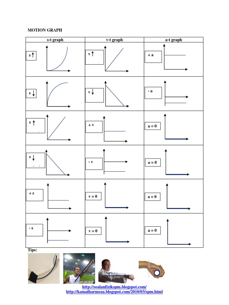 Types of Motion Graphs in Physics | PDF