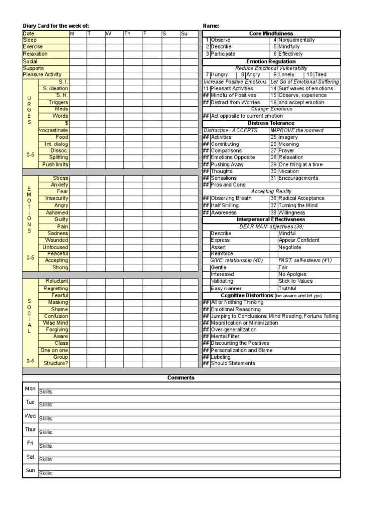 Tracking Mindfulness Skills and Identifying Triggers: A Weekly Diary ...