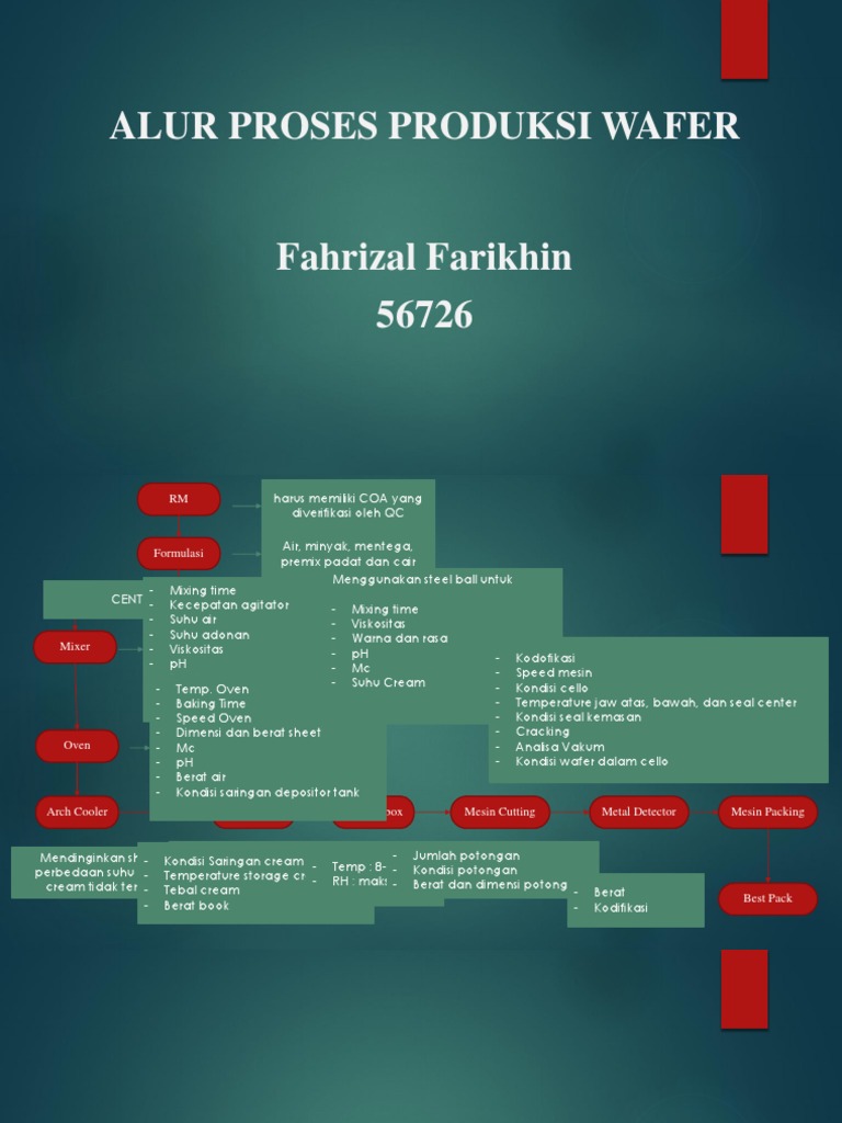 Flow Proses Production Wafer | PDF