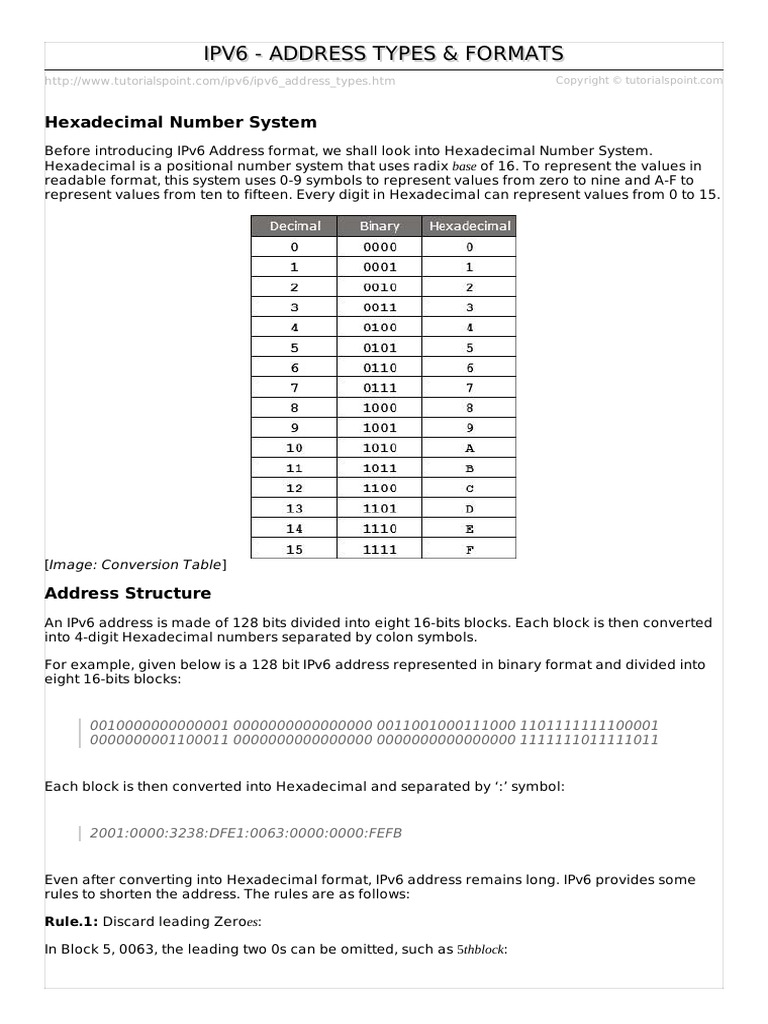 Ipv6 Address Types Pdf Pdf Ip Address Internet Protocols