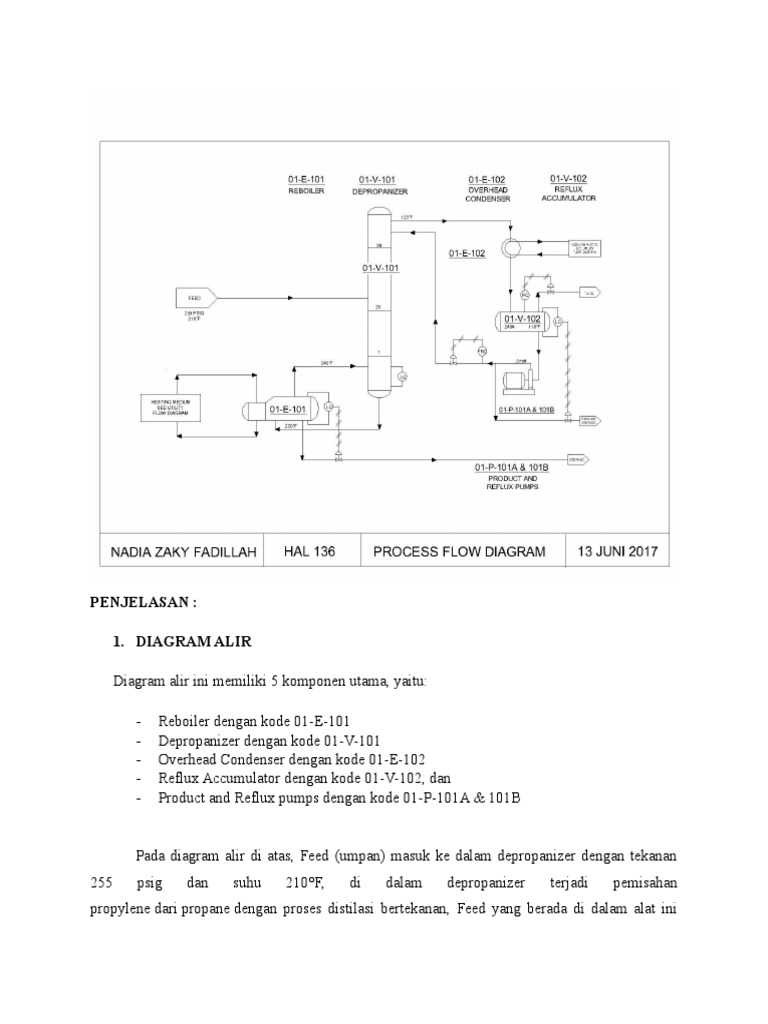 Penjelasan Gamtek Hal 136 FX | PDF