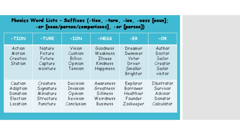 Phonics Word Lists - Suffixes (-Tion, - Ture, - Ion, - Ness (Noun) - Er ...