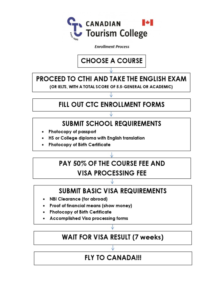 CTC ProgramGuide 1 | PDF