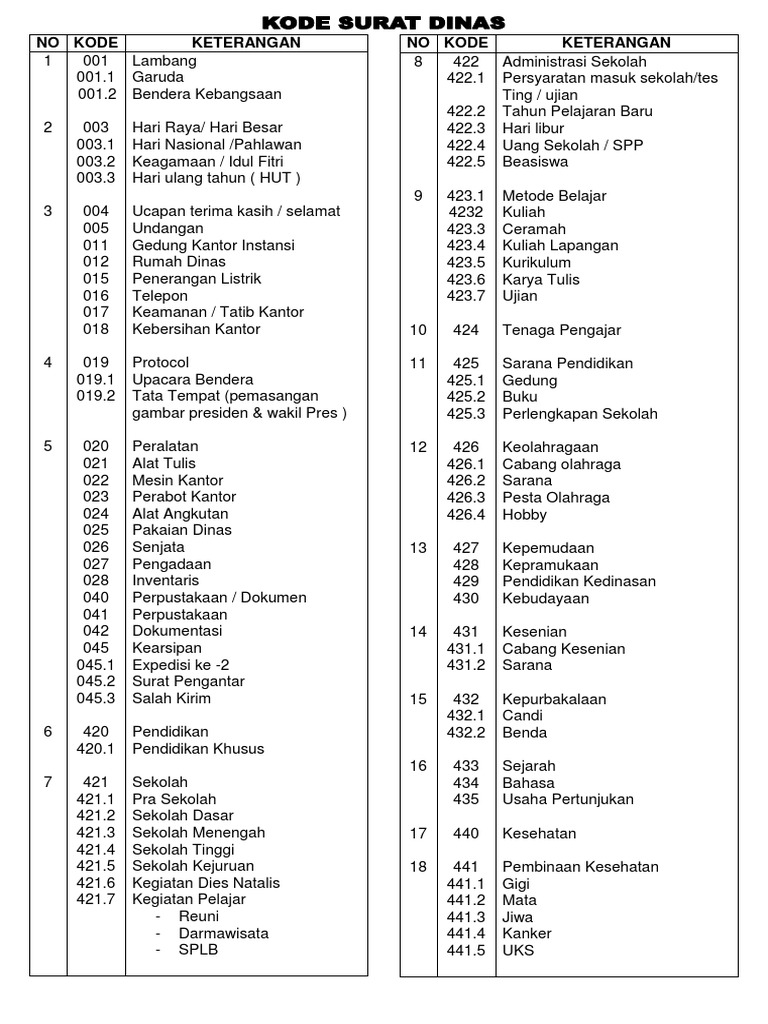 Kode Surat Dinas | PDF
