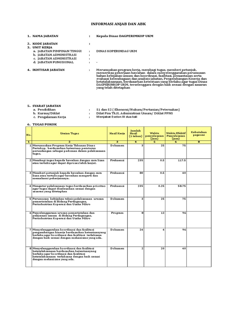 Contoh Anjab - Eselon 2-Koperindag | PDF