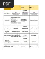 Export Procedure Flow Chart 23333 | PDF | Invoice | Trade