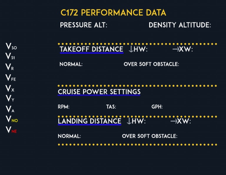 C172 Pilot Performance Guide | PDF
