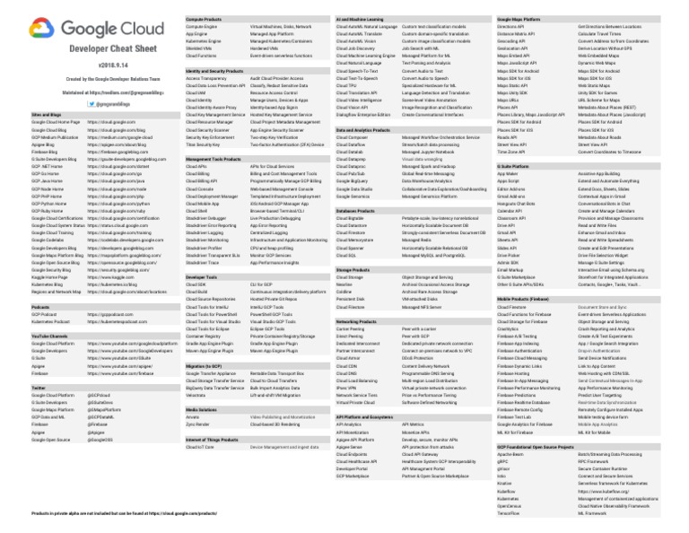 Google Cloud Developer's Cheat Sheet v2018.9.14 | PDF | Cloud Computing ...