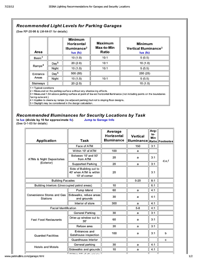 LUX LEVEL - IESNA Lighting Recommendations For Garages and Security ...
