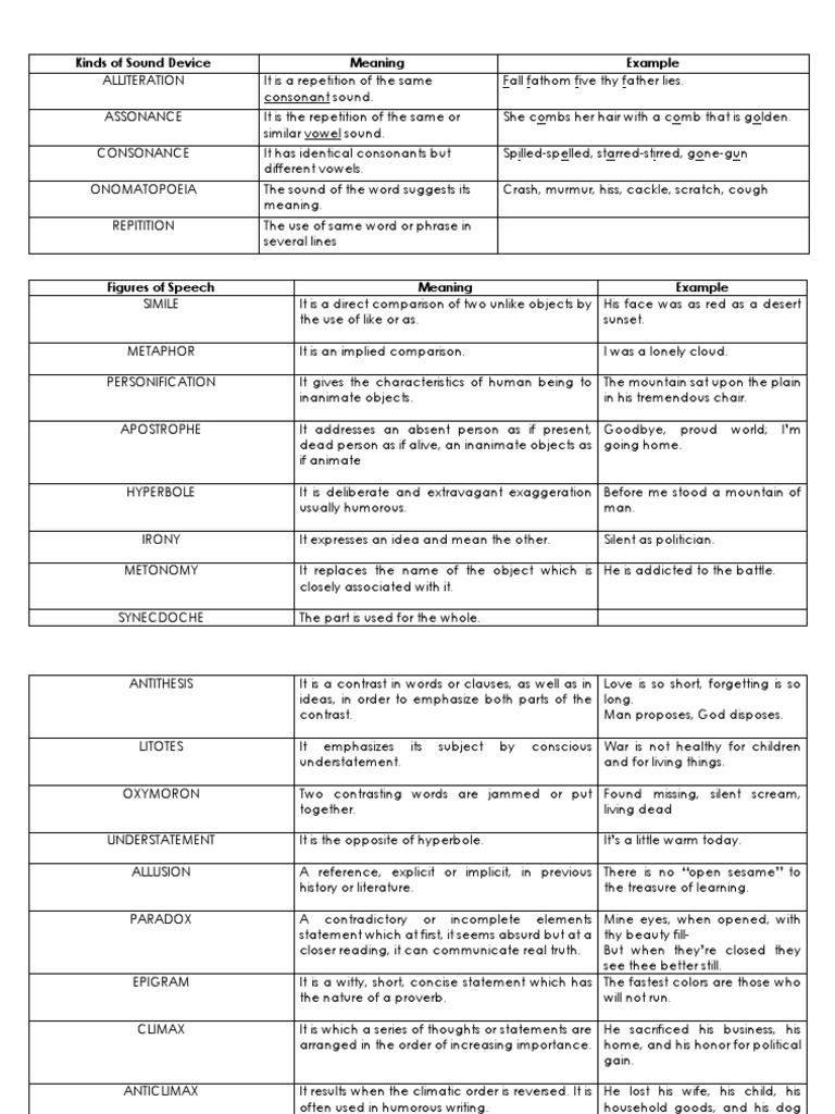 Kinds of Sound Device Meaning Example | PDF | Semiotics | Philology
