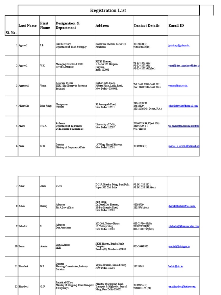 List of Participants | PDF