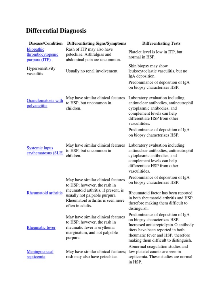 Differential Diagnosis: Disease/Condition Differentiating Signs ...