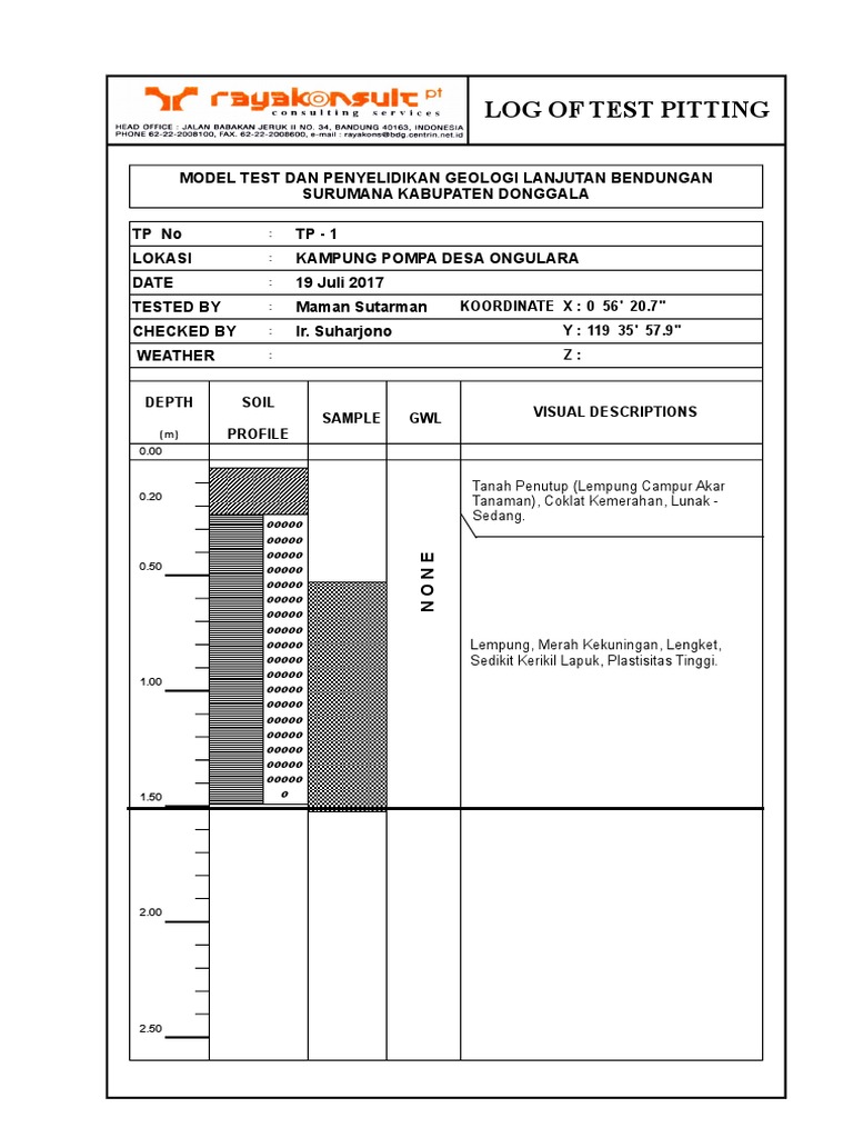 Log of Test Pitting: Model Test Dan Penyelidikan Geologi Lanjutan ...