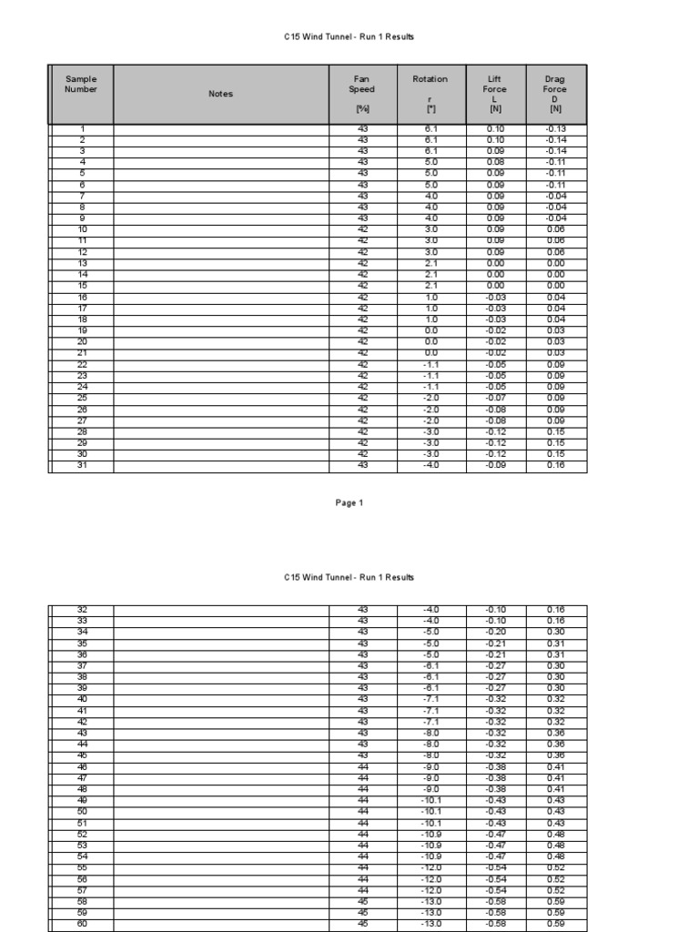 Data Fluids Lab 1 | PDF | Chemical Engineering | Gas Technologies