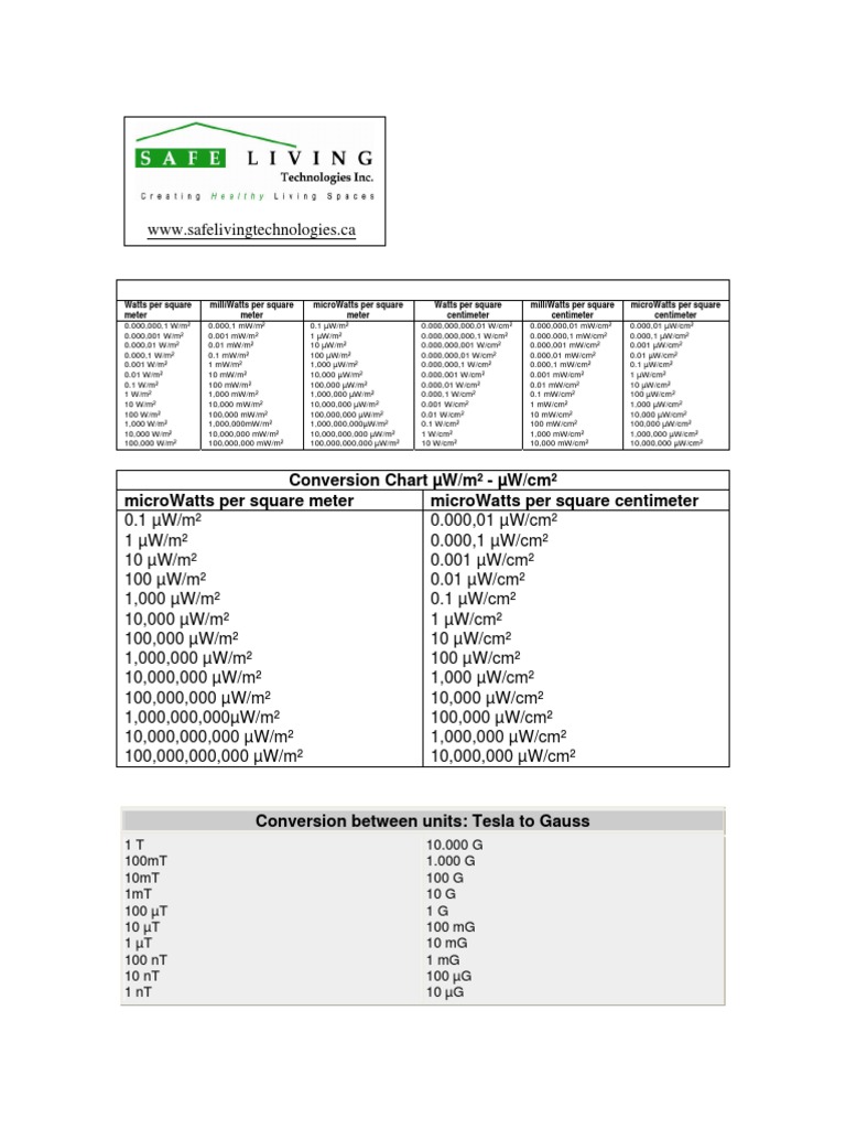 Watt Conversion Chart and Guide | PDF | Watt | Industrial Revolution