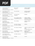 Harohalli Industrial Area Company List | PDF