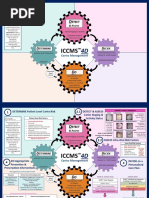 Cusack Protocol .. Supplement Dosages Information Chart. Word PDF | PDF ...