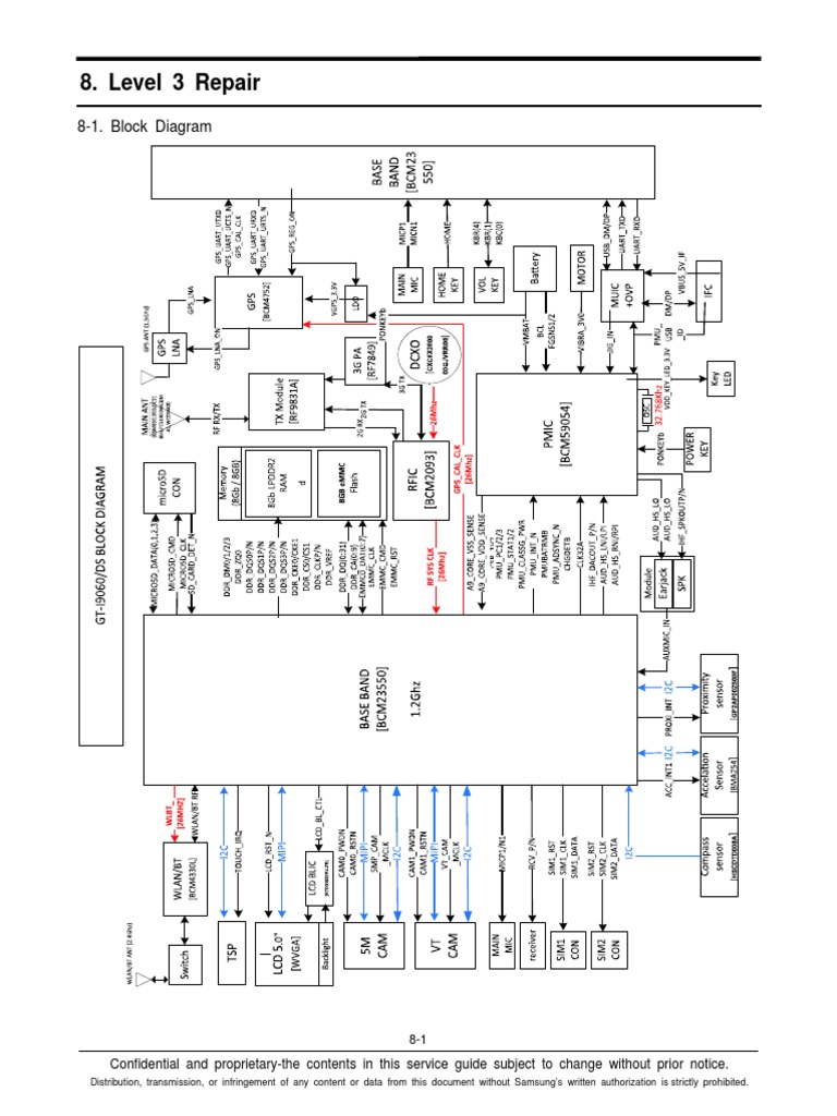 I9060 Troubleshooting PDF | PDF | Electronics | Electronic Engineering