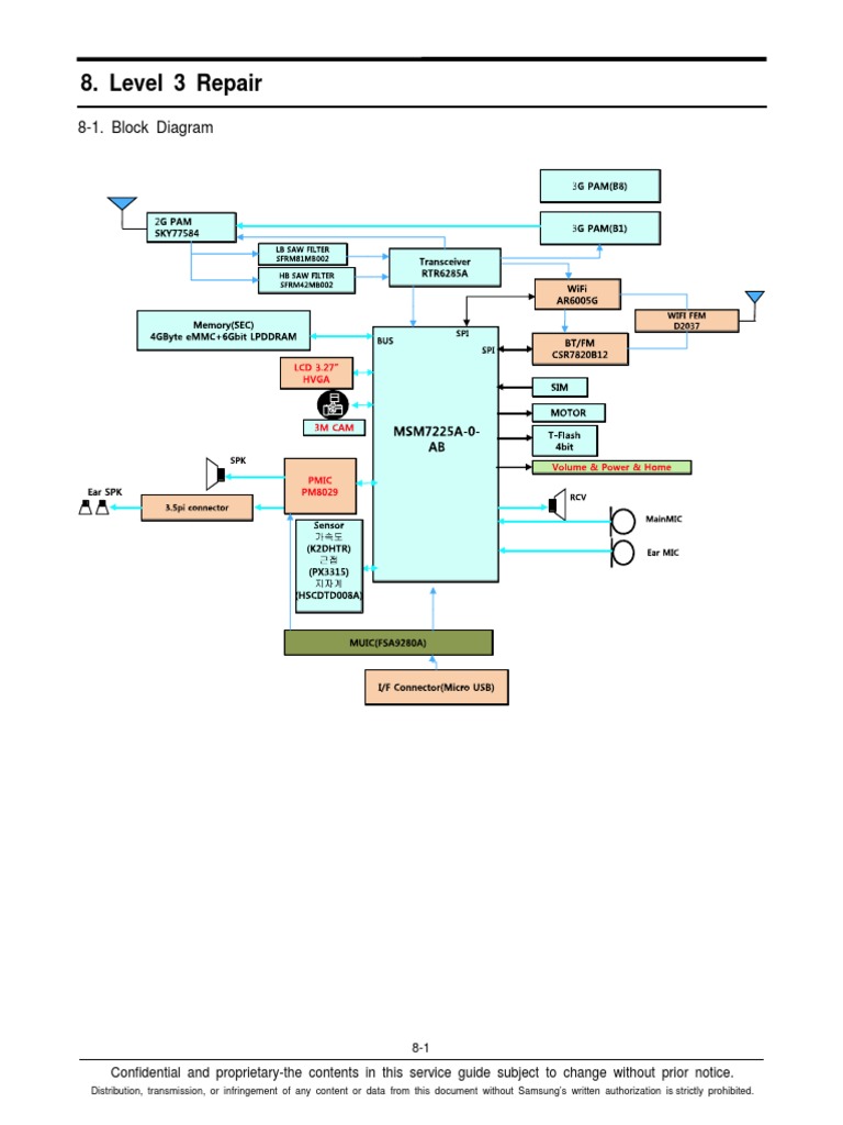 Level 3 Repair: 8-1. Block Diagram | PDF | Electronics | Manufactured Goods