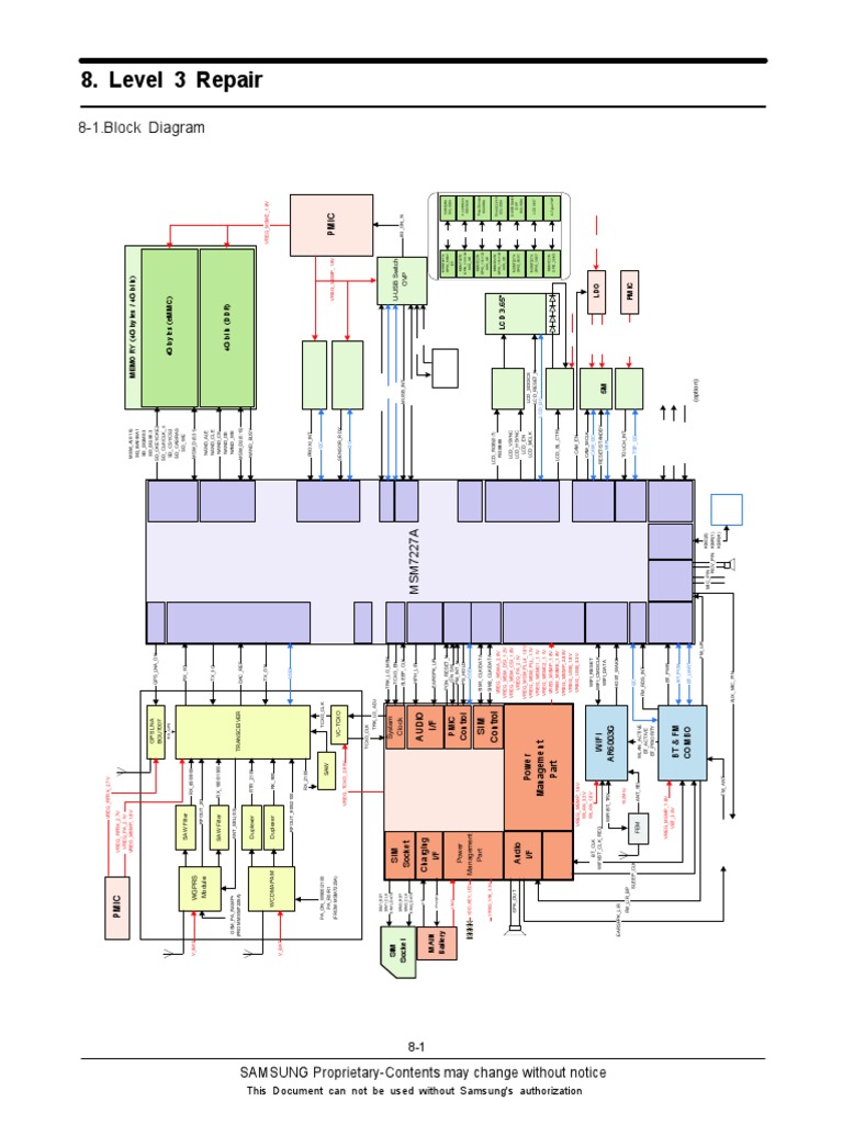 S7500 Troubleshooting PDF | PDF | Physical Layer Protocols | Computer ...