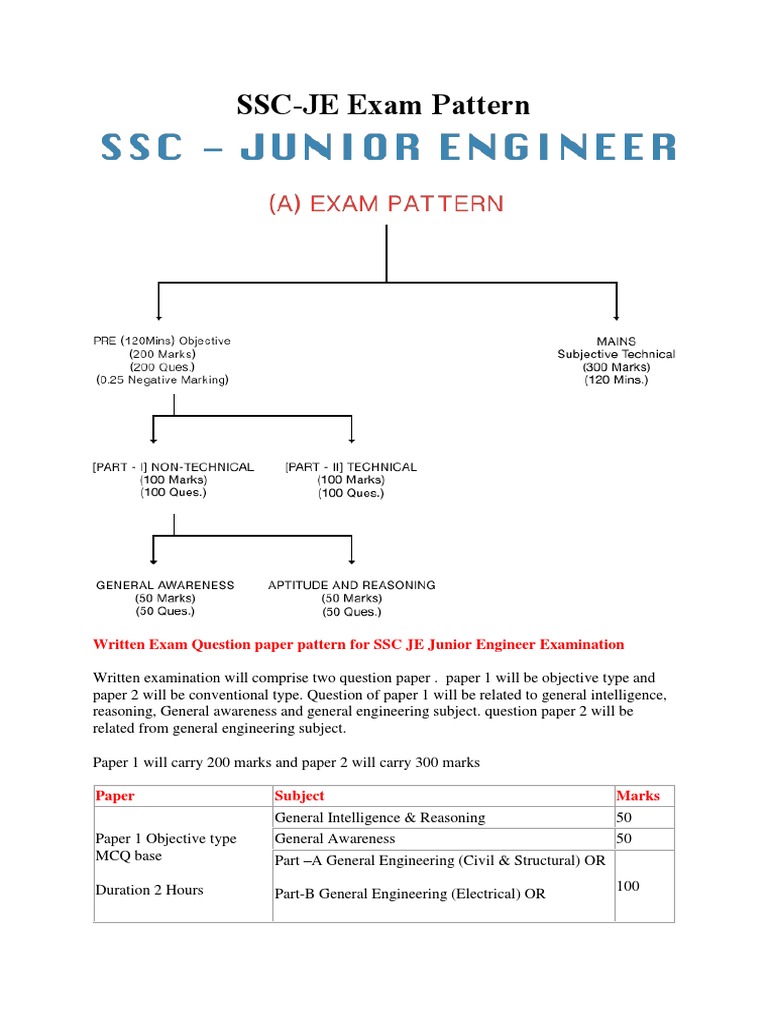 SSC-JE Exam Pattern - Advance Engineering Classes | PDF