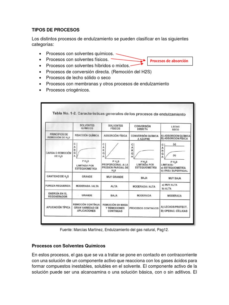 Ken Arnold - Surface Production Operations (3rd Edition) - Vol.I | PDF ...