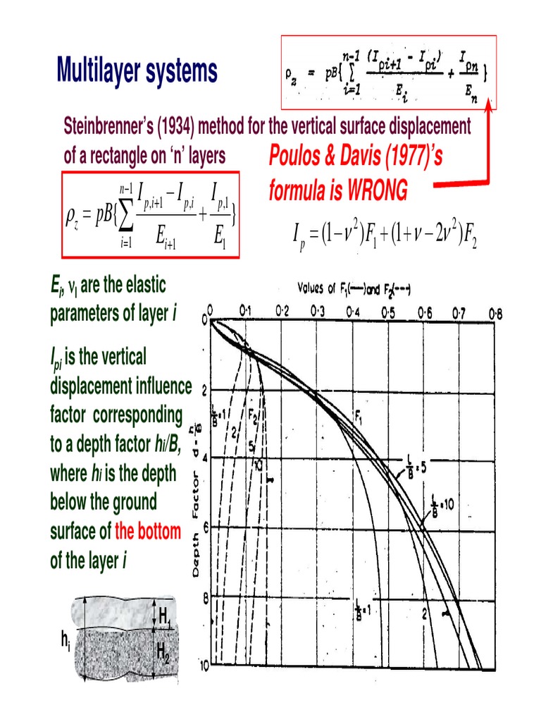 Multilayer Systems: I I I PB E E | PDF | Young's Modulus | Continuum ...