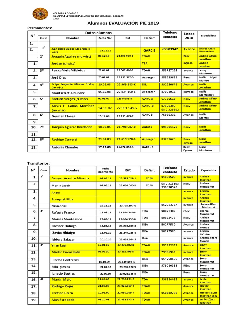 Inventario de Conducta de Niños Cbcl (Children Behavior Checklist ...