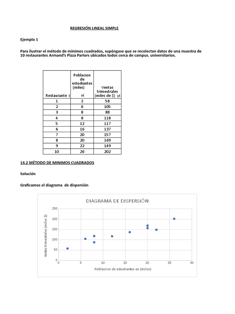 Ejemplo de Mínimos Cuadrados | PDF | Mínimos cuadrados | Regresión lineal