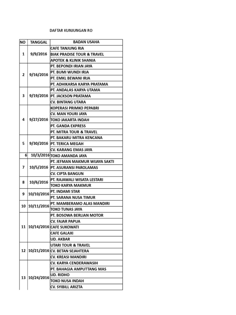 Daftar Kunjungan | PDF