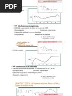 Reporte de Extendido de Sangre Periférica | PDF | Plaqueta | Leucocito