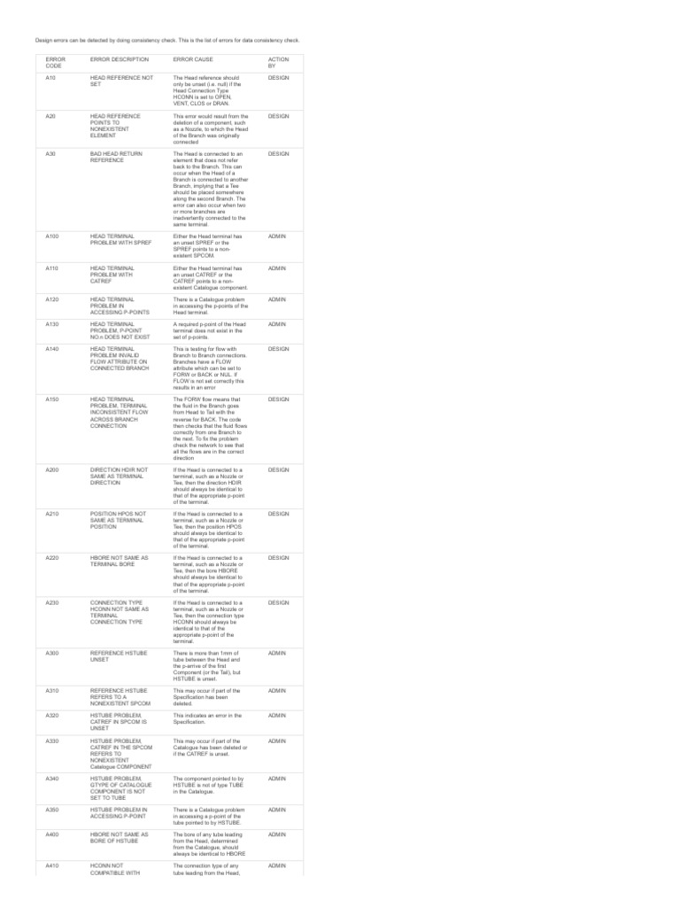 Data Consistency Check - PDMS Macro PDF | PDF | Teaching Mathematics | Nature