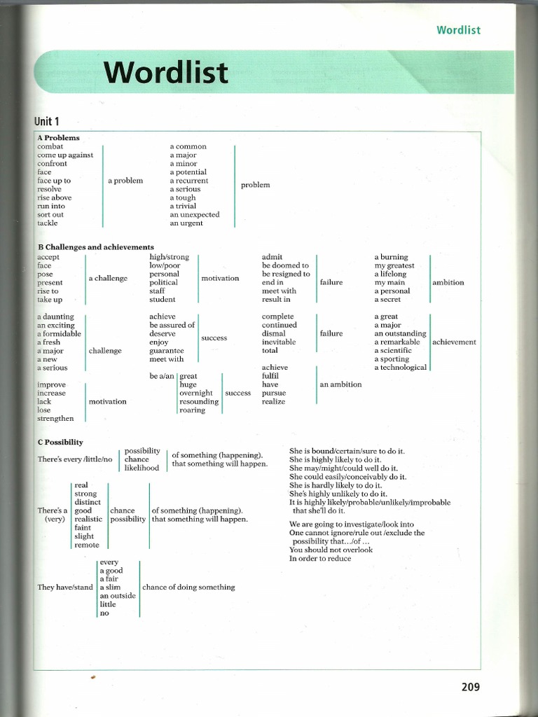 CAE Vocabulary PDF | PDF