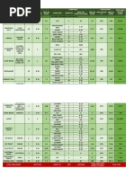 Absorption Coefficient Table | PDF | Plaster | Tile