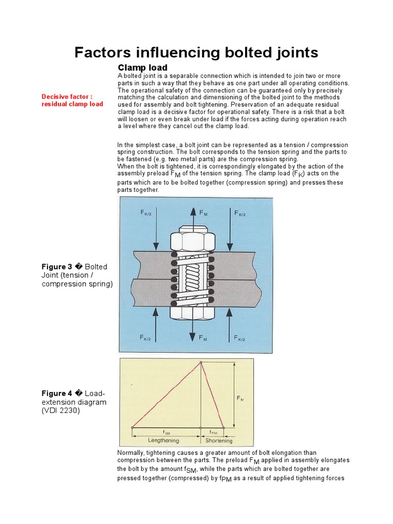 Factors influencing bolted joints: Clamp load | Screw | Strength Of ...