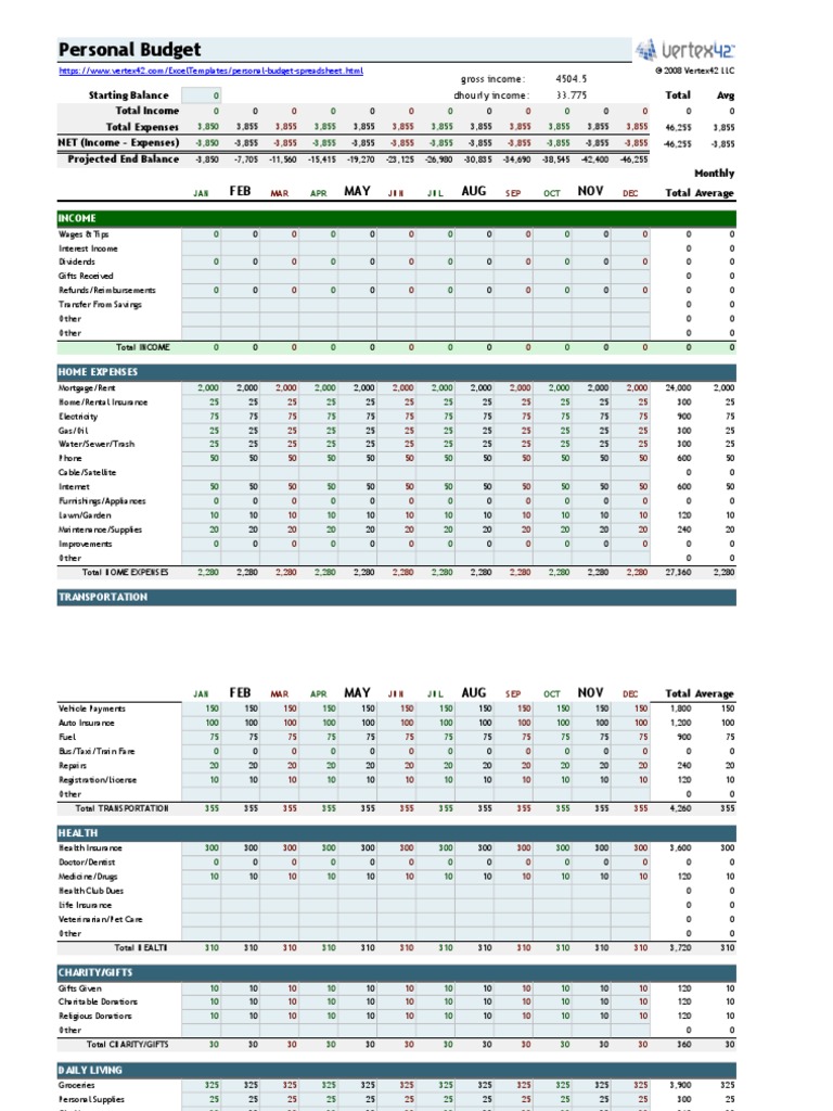 Personal Budget Spreadsheet | Economies | Business