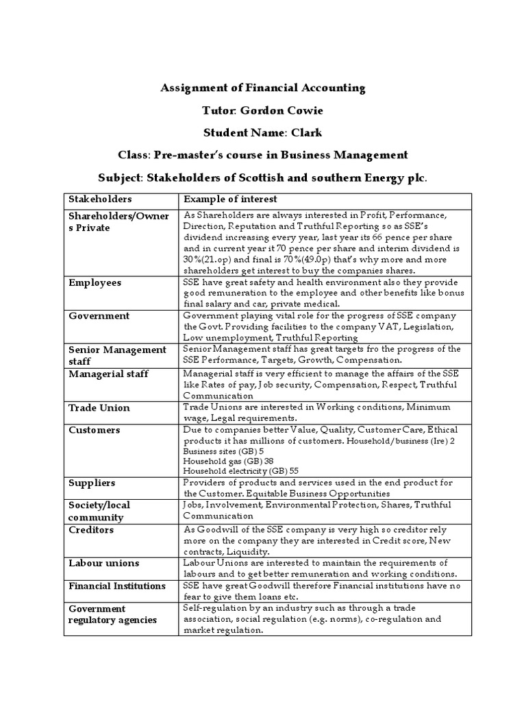 Assignment of Financial Accounting | PDF | Employment | Companies