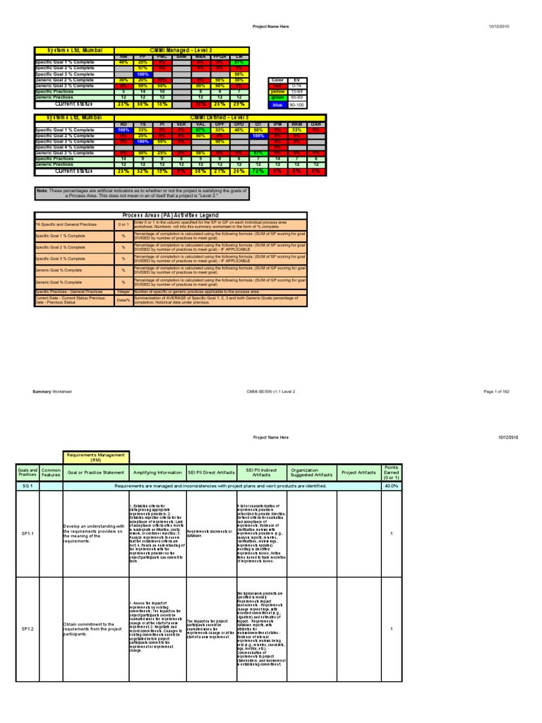 CMMI DEV Gap Analysis WorkBook | PDF | Systems Engineering | Information Technology Management
