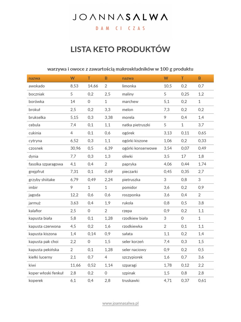 Lista Keto Produktow | PDF