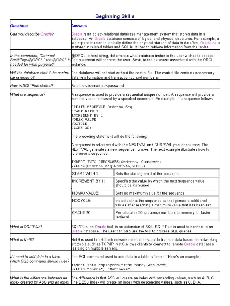 Oracle Questions and Answers | PDF | Oracle Database | Databases