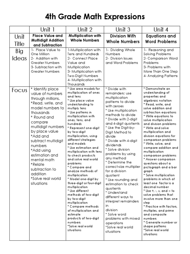 4th Grade Math Expressions Unit Overview | PDF | Fraction (Mathematics ...
