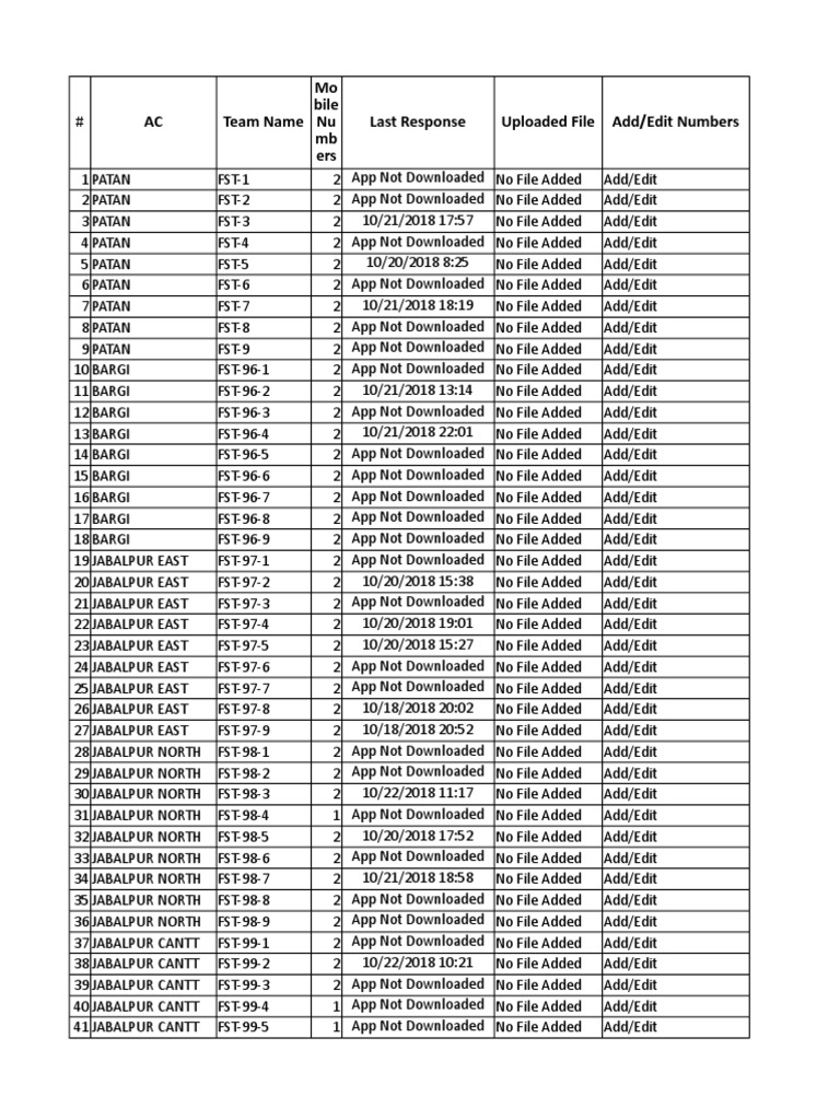 List of FST | PDF | Sikhism