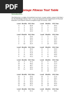 Yo-Yo Test Level 1 Reference Table | PDF | Sports Science | Physical ...