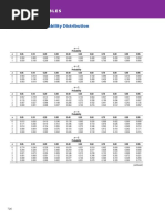 Tablas de Distribución de Probabilidad Binomial | PDF | Probabilidad
