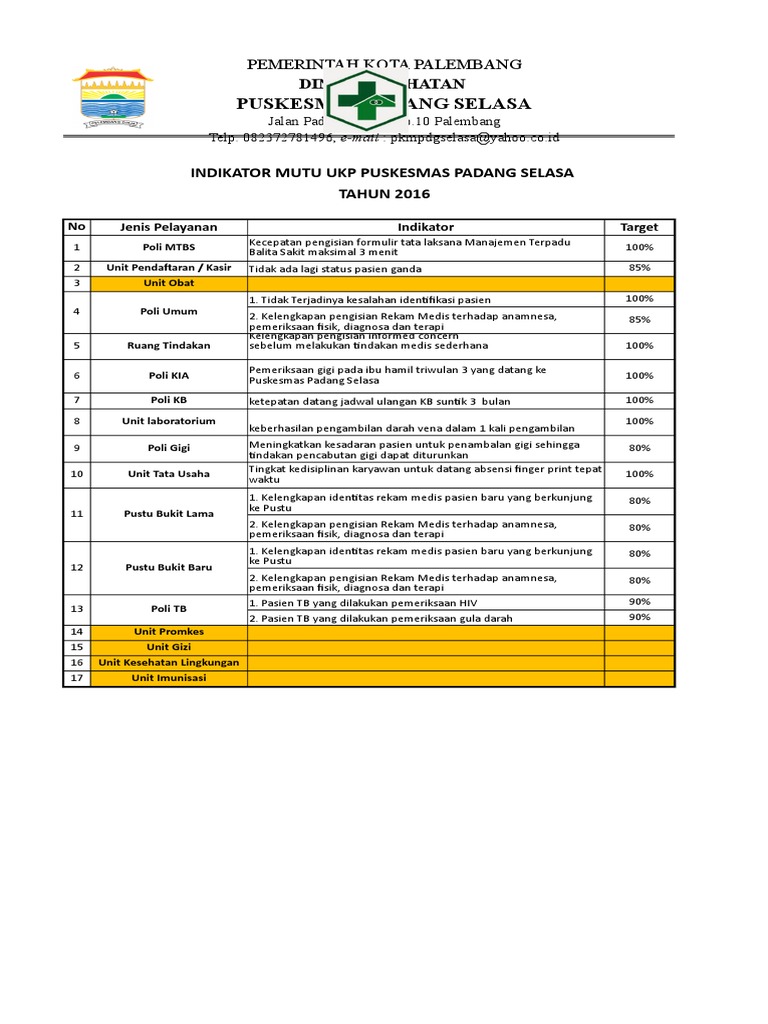 Laporan RTM Mutu UKP | PDF