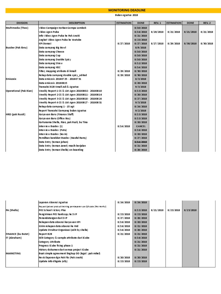 Monitoring Deadline | PDF