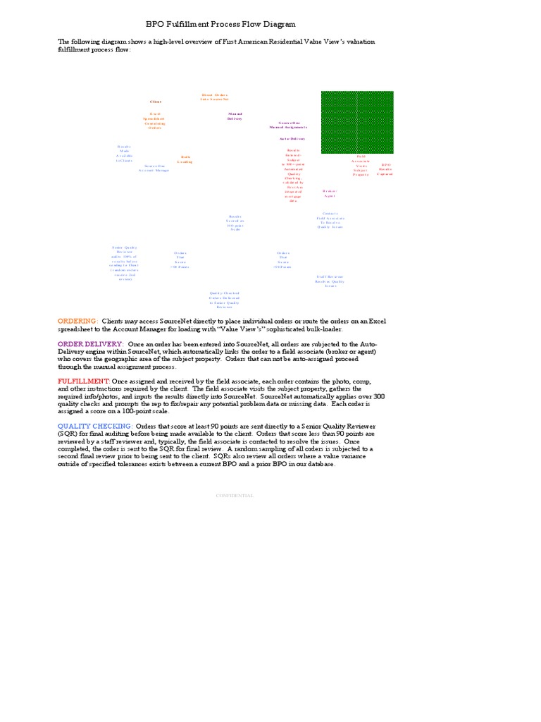 Bpo Process Diagram | PDF | Business | Information Retrieval
