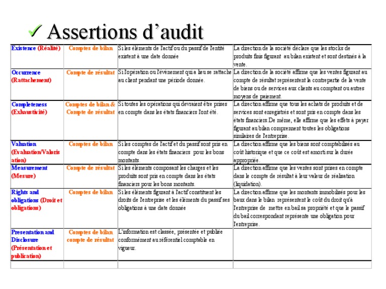 Assertions D'audit | PDF | Bilan comptable | Passif (comptabilité)